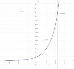 Exponential Functions Ck Foundation