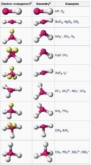Ch 4 Chemical Bonding And Structure Diagram Quizlet