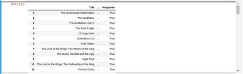 How To Show All Columns And Rows In A Pandas DataFrame Built In