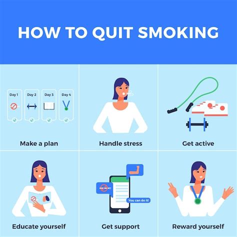 Infogr Fico De Dicas Para Parar De Fumar Vetor Gr Tis