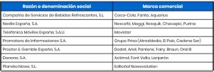 Como Saber La Razon Social De Una Empresa Bourque