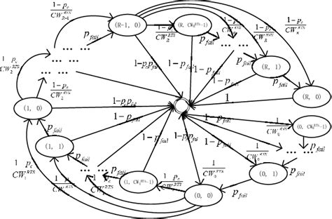 figure 2 from a heuristic approach for low delay distributed mac using successive interference