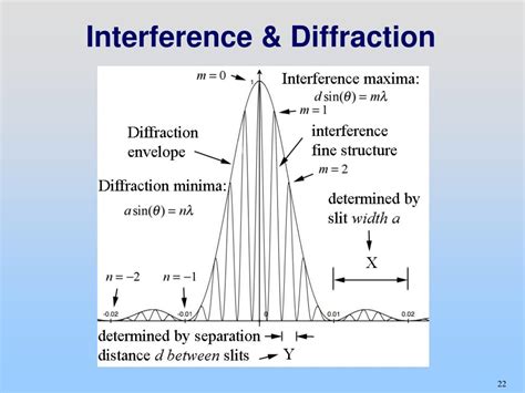ppt w14d2 interference and diffraction experiment 6 powerpoint presentation id 5567998