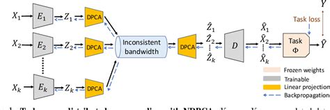 figure 1 from task aware distributed source coding under dynamic bandwidth semantic scholar