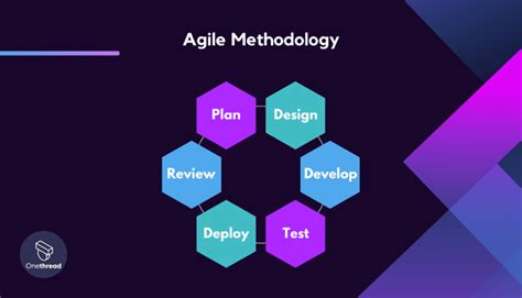 guide to agile terminology agile glossary for practitioners onethreadblog