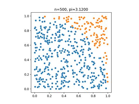 monte carlo methods in reinforcement learning trung s place