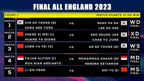 Jadwal Final All England Dikuasai Indonesia Korea Selatan Dan