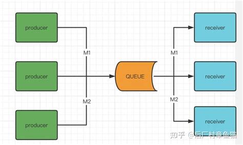 消息中间件详解 jms 知乎