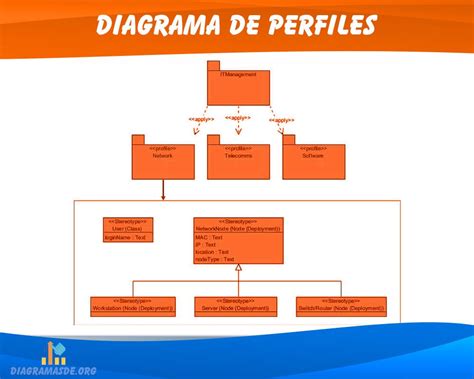Top 92 Imagen Diagramas Uml Ejemplos Abzlocal Mx