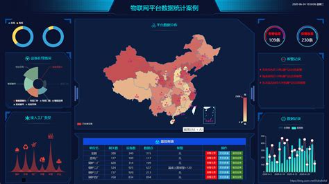 【3】数据可视化：基于 echarts python 实现的动态实时大屏 物联网 物联网 可视化大屏 plc csdn博客