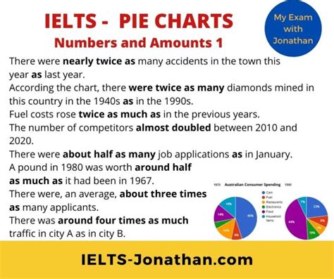 How To Answer Ielts Task Pie Charts In Steps Ielts Training With