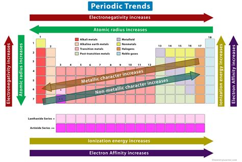 Periodic Table Group Meaning Cabinets Matttroy