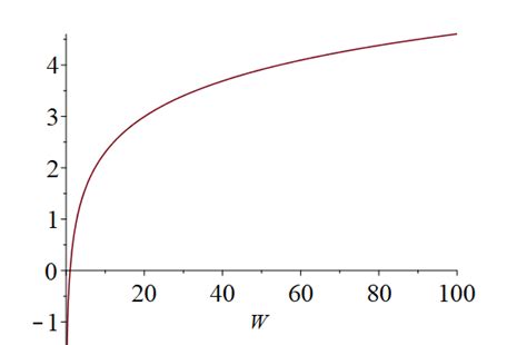 bernoulli utility function explained with modeling example
