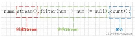jdk8新特性 stream流 jdk8 stream优雅写法 csdn博客