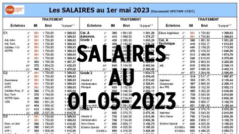 Index Des Salaires Luxembourg 2023 Image To U