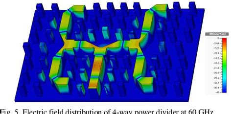 [pdf] design and fabrication of a high gain 60 ghz corrugated slot antenna array with ridge gap