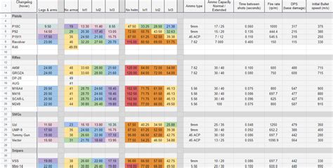Detailed Weapons Stats List For Every Gun In PUBG