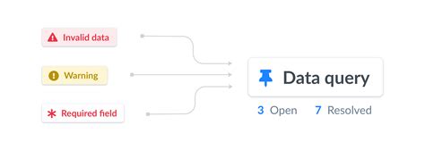 Query Management In Field Research Beginner S Guide