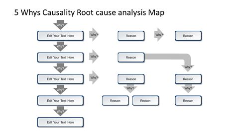 Ppt Whys Model Flow Chart Slidemodel