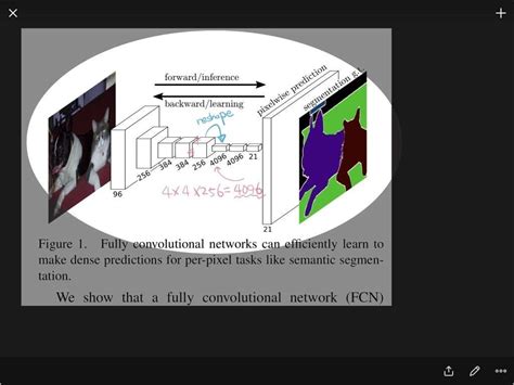 semantic segmentation methods using deep learning
