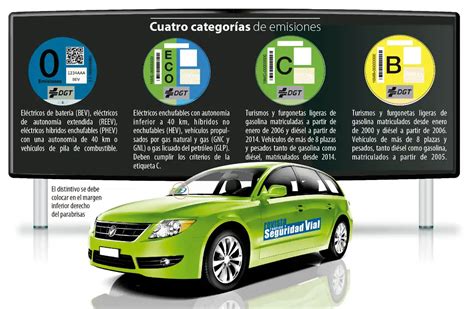 Así puedes conocer qué pegatina de la DGT corresponde a tu coche o moto