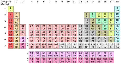 F Block Elements Infinity Learn By Sri Chaitanya