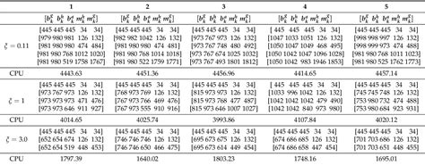 table 2 from factorized doubling algorithm for large scale high ranked riccati equations in