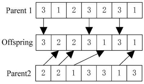 applied sciences free full text a method for dynamic insertion order scheduling in flexible