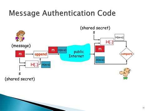 ppt public key cryptography and message authentication powerpoint presentation id 2386457