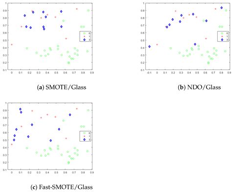 applied sciences free full text an oversampling method for class imbalance problems on large