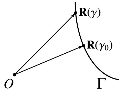 6 coordinate systems in a euclidean space