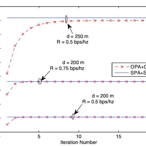 convergence of the iterative algorithm download scientific diagram