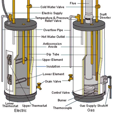 State Electric Water Heater Elements And Diagram Rheem Elect