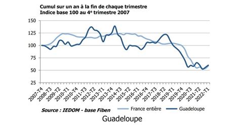 Y a t il davantage de défaillances d entreprises en 2022 Le Probant