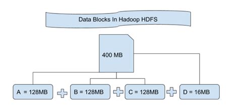 Hadoop Architecture GeeksforGeeks