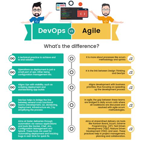 Top DevOps Interview Questions And Answers For 2024