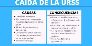 15 países que pertenecieron a la Unión Soviética URSS