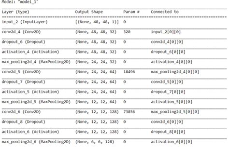 gender and age detection using deep learning