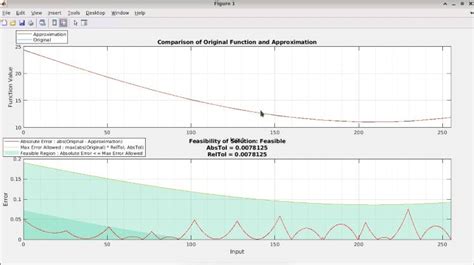 how to optimize a fitted curve in matlab video matlab and simulink