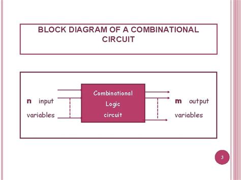 lecture 6 analysis and synthesis of combinational circuits