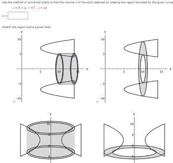 Answered Use The Method Of Cylindrical Shells To Bartleby
