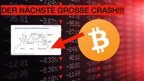Der nächste große BITCOIN CRASH Viele werden verlieren Achtung