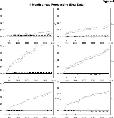 figure 1 from forecasting the yield curve with dynamic factors semantic scholar