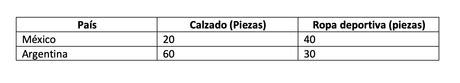 Qué es la ventaja comparativa cómo se mide y ejemplos Paperblog