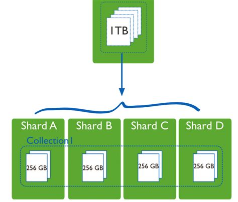 mongodb a document oriented database