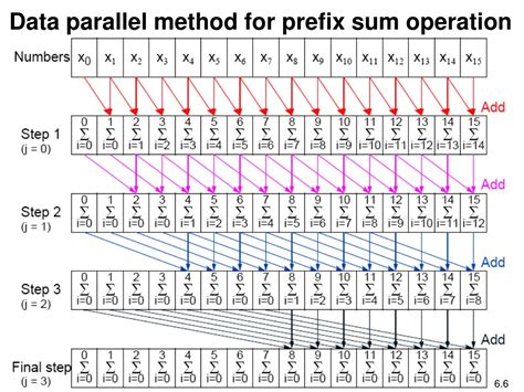 ppt data parallel pattern powerpoint presentation free download id 9655041