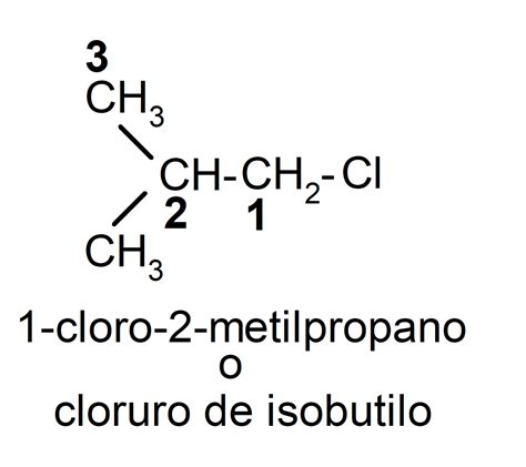 Nomenclatura Química Concepto tipos y características
