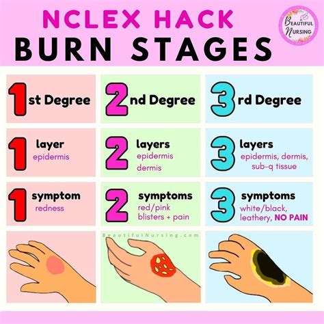 Nclex Tip Disseminated Intravascular Coagulation Dic Artofit