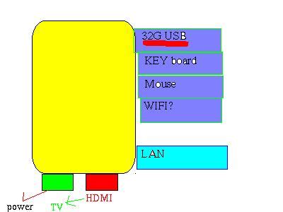 Arch Linux Raspberry Pi Youtube Youtube Viewer Orange Pi