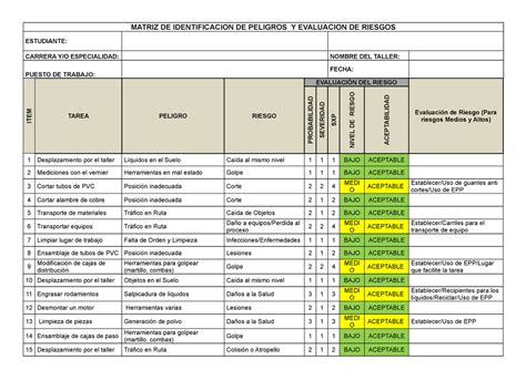 Matriz DE Identificacion DE Peligros Y Evaluacion DE Riesgos MATRIZ